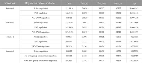 Frontiers Research On Control Strategy Of Distributed Photovoltaic Cluster Based On Improved