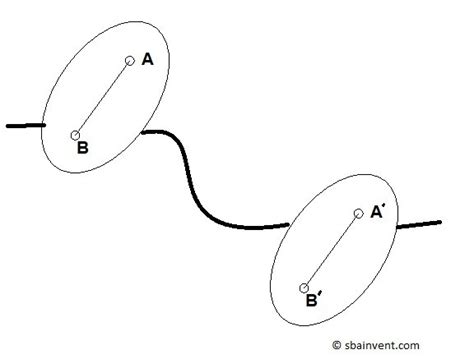 Translational Motion Sba Invent