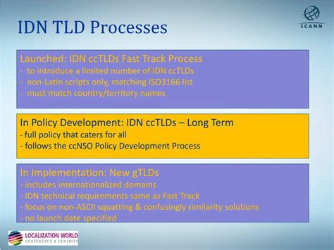 Ppt Internationalized Domain Names Powerpoint Presentation Free Download Id5413124