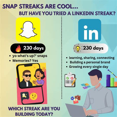 Linkedinstreak Personalbranding Professionalgrowth Learninpublic Komal Shrivastav 24