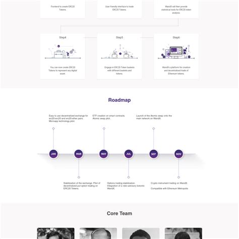 Wandx Ico Rating And Overview Icomarks