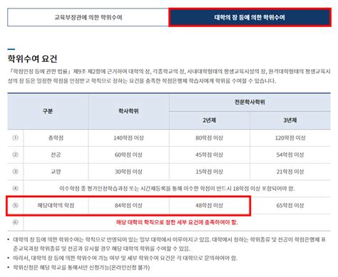 학점은행제 졸업증명서 대학 기입은 학위수여예정증명서 발급 방법까지 학점은행제 플래너 두리쌤