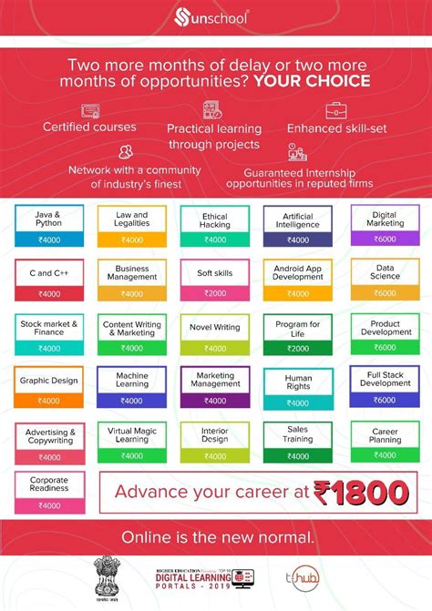 Jaswanthi Priya Surisetti On Linkedin Internship Learning Opportunities Projects Education