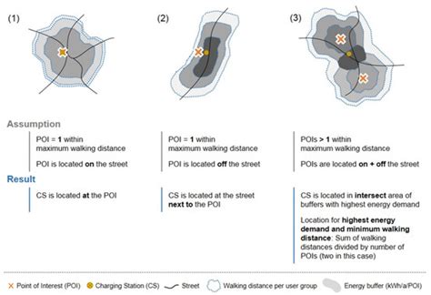 Sustainability Free Full Text Electric Charging Demand Location Model—a User And