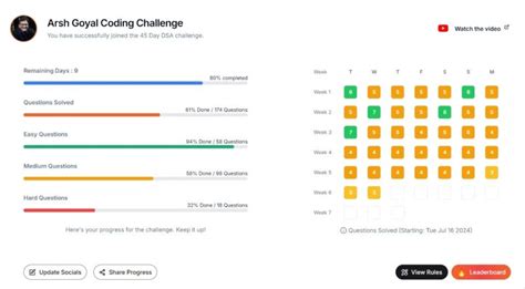 Jay Darji On Linkedin Crackyourinternship Dsa Codingchallenge Levelup Arshgoyelchallenge