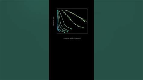 Machinelanguage Programming 100daysofcode Chatgpt Developer Ai Aitools Ml Youtube