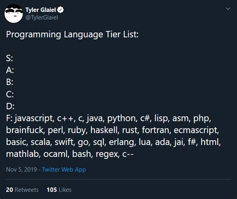 tier list r programmerhumor
