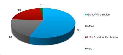 Geographical Coverage Download Scientific Diagram