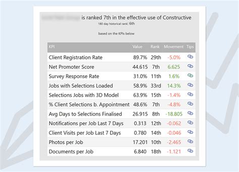 Unlocking Insights Through Client Data Analysis Constructive