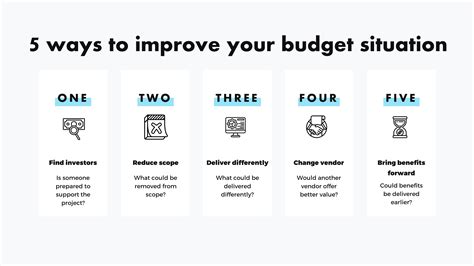 5 Ways To Improve Your Budget Situation