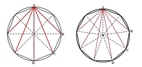 Diagonals Of A Polygon Formula