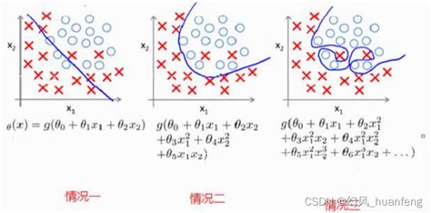 每天五分钟机器学习：梯度下降求解正则化的逻辑回归模型的最优解求解正则化问题的最优解 Csdn博客