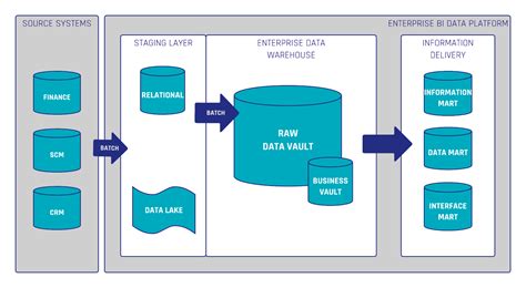 Data Vault On Databricks Does It Make Sense