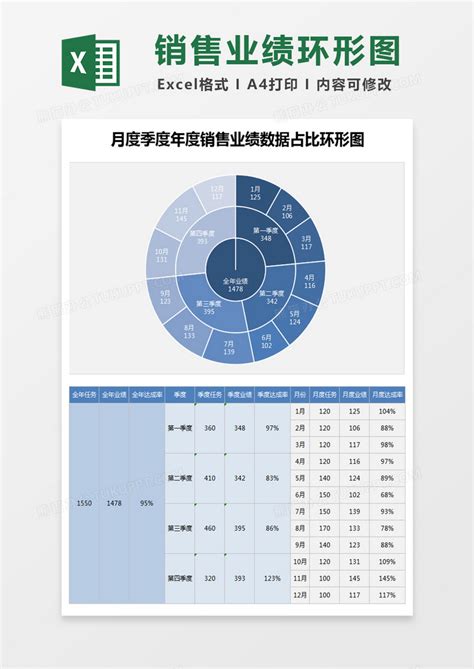 月度季度年度销售业绩数据占比环形图excel模板下载 熊猫办公