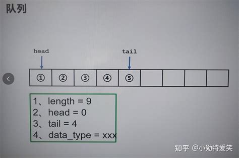 队列 数据结构与算法3 知乎