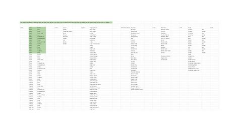 all minecraft stackable items sheet updated 1 19 3 r minecraft