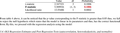 Ramsey Reset Test For Misspecification Download Scientific Diagram