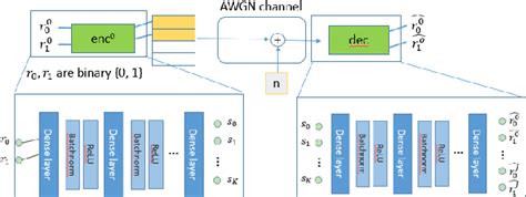 Figure 2 From Deep Learning Aided Noma Codebook Design With Improved