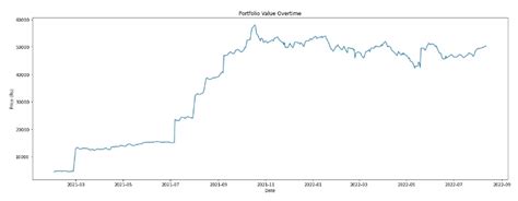 使用 Python 进行股票投资组合分析 一点一滴学编程 Ai吧python 使用 Python 进行股票投资组合分析 一点一滴学编程 Ai吧python