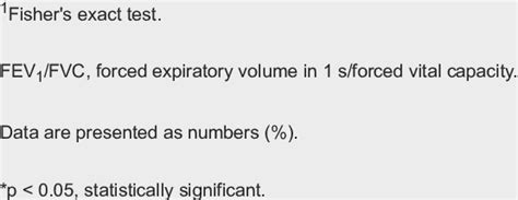Categorical Comparison Of The Fev1 Fvc Ratio With Disease Severity Download Scientific Diagram