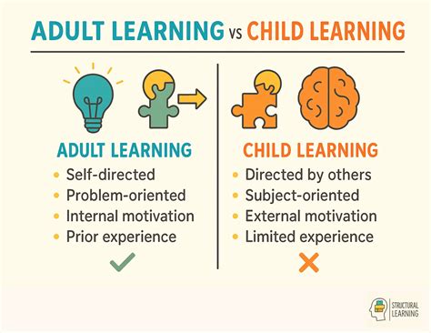 Adult Learning Theory Infographic Elearning