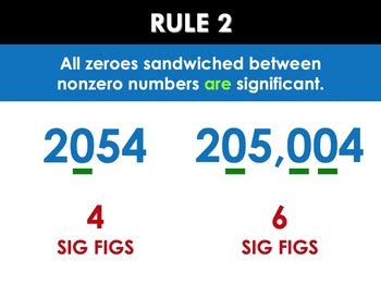 Significant Figures Or Digits Presentation PPT With Babe Summary Notes