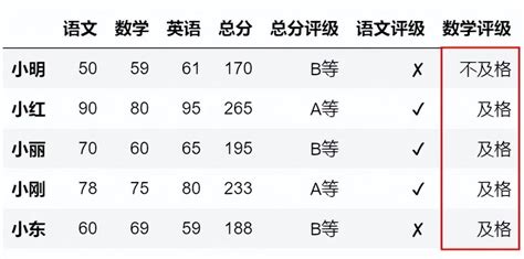 数据分析师面试必备,数据分析面试题集锦五数据分析线上面试 Csdn博客 数据分析师面试必备,数据分析面试题集锦五数据分析线上面试 Csdn博客