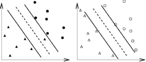 Figure 1 From The Efficient Svm Kernel Method For Image Compression And Image Recognition