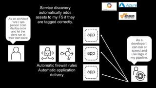 F Automation And Service Discovery PPT