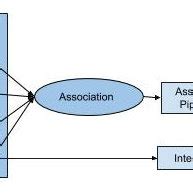 PDF Automatic Information Extraction From Piping And Instrumentation Diagrams