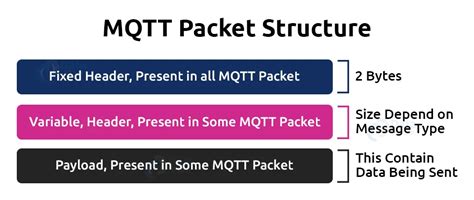 什么是mqtt，物联网mqtt协议详解 csdn博客