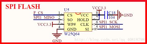 stm32（二）stm32f103rct6板载资源介绍 stm32f103rct6开发板原理图 csdn博客