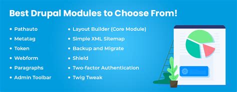12 Best Drupal Modules To Choose In 2025