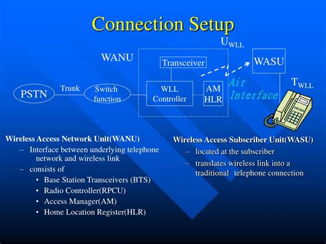 ppt wireless local loop wll powerpoint presentation free download