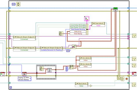 Solved 2d Waveform Array And Memory Growth Ni Community