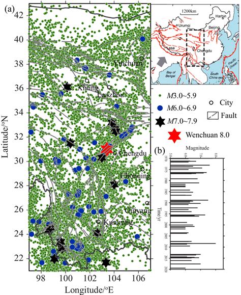 Distribution Of Seismic Activity In The North South Seismic Belt A Download Scientific