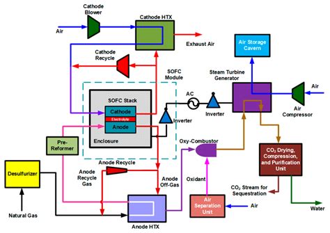 Comparison Of Lcoe For Each Case Evaluated Download Scientific Diagram