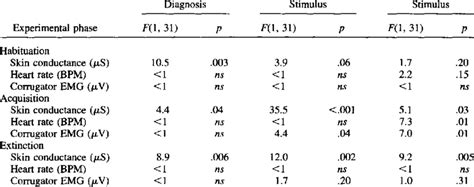 Anova Results For Cs Interval Data Anova Diagnosis X Download Table
