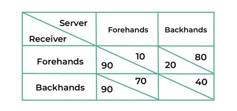 Nash Equilibrium Geeksforgeeks