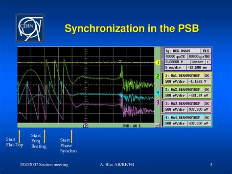 synchronization process psb example ppt download
