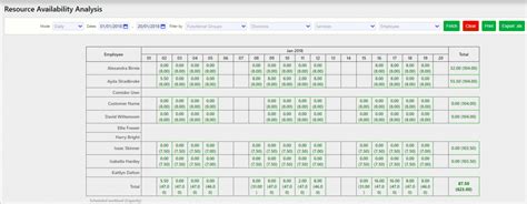 Projects Reports And Analytics Resource Availability Analysis