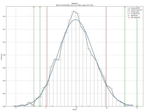 Python Fitting Copula To Time Series Data And Placing New Data Within