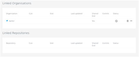 Checker Stuck On Waiting For Status To Be Reported · Issue 303 · Cla Assistantcla Assistant