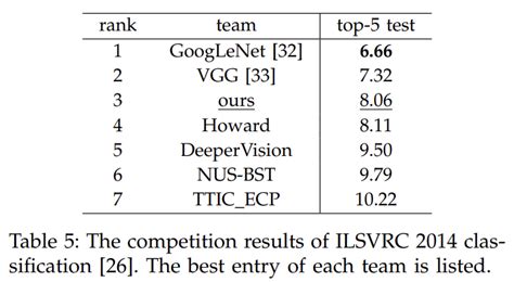 Spatial Pyramid Pooling In Deep Convolutional Networks For Visual Recognition