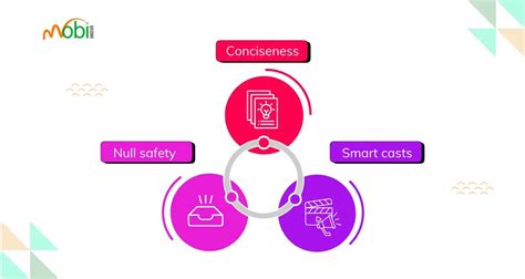Kotlin Vs Java What Is The Best Choice For Your Next Android App Development