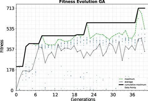 Multiscale Optimization Of 3d‐printed Beam‐based Lattice Structures