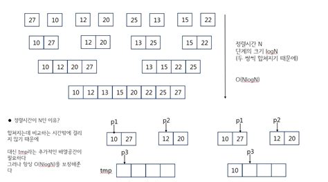 GitHub choijungyun Data Structures 자료구조를 정리해보자