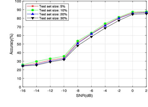 figure 1 from signal modulation classification based on the transformer