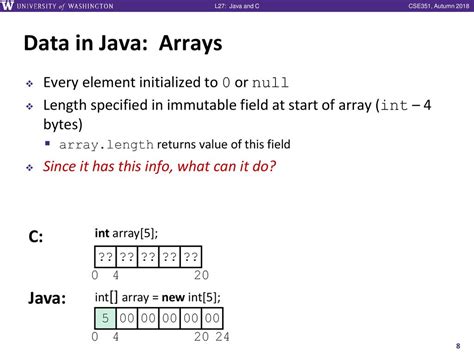 Java And C CSE 351 Autumn 2018 Instructor Teaching Assistants Ppt