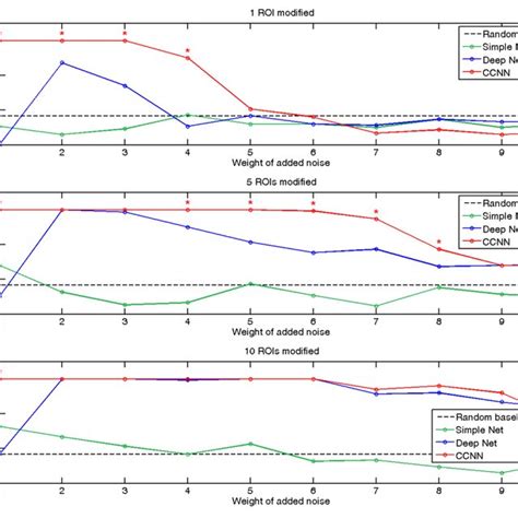 Accuracies Of Classification Of Simulated Data With The Simple Green